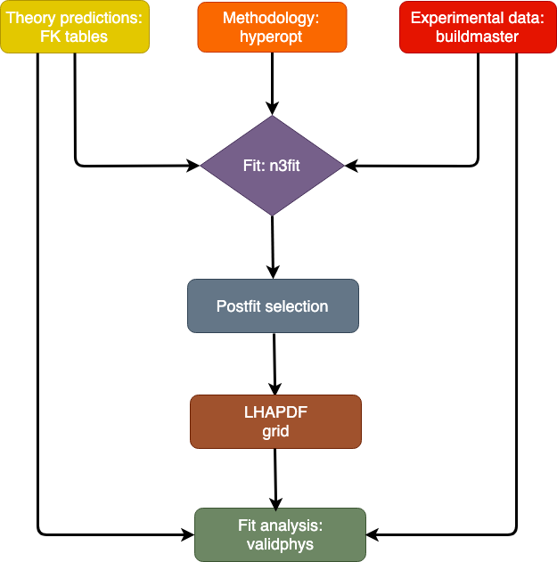 Code Structure NNPDF Documentation